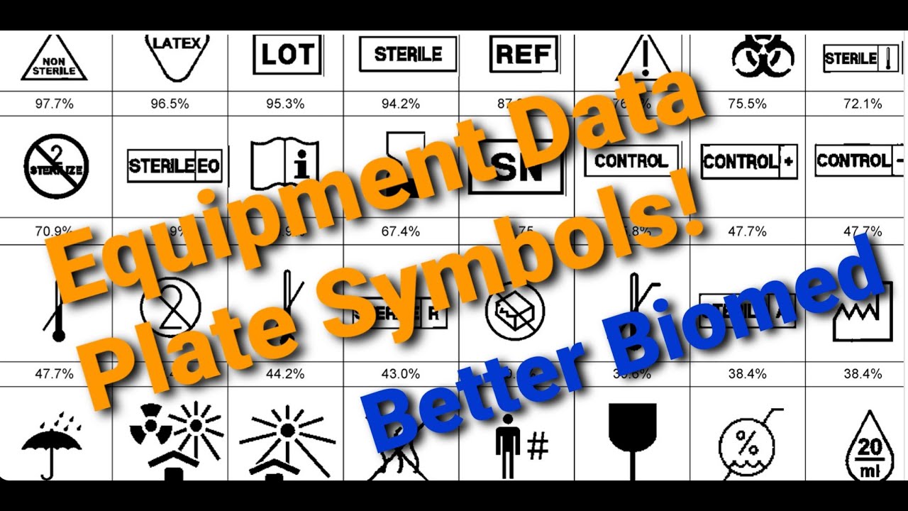 Data Plate Symbols - YouTube