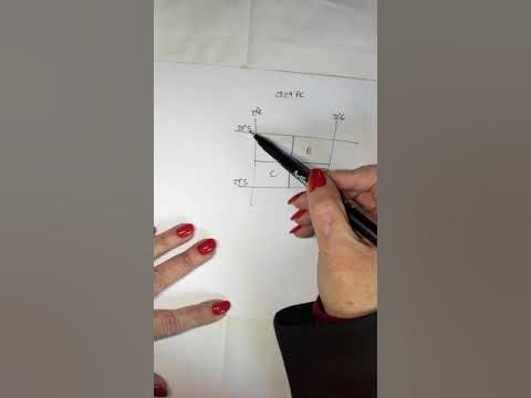 Diagram location of map - YouTube