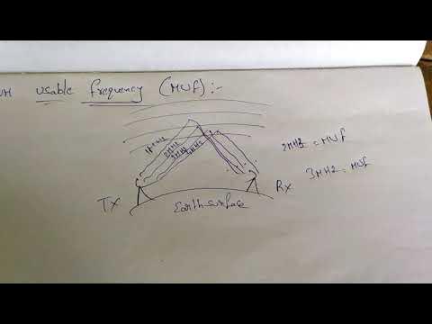 Lecture 1.7 : maximum usable frequency (MUF) - YouTube