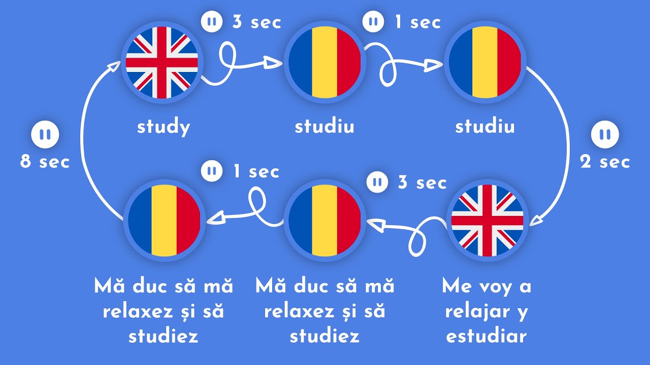 3000 Most Common Romanian Words | Part 10 - YouTube