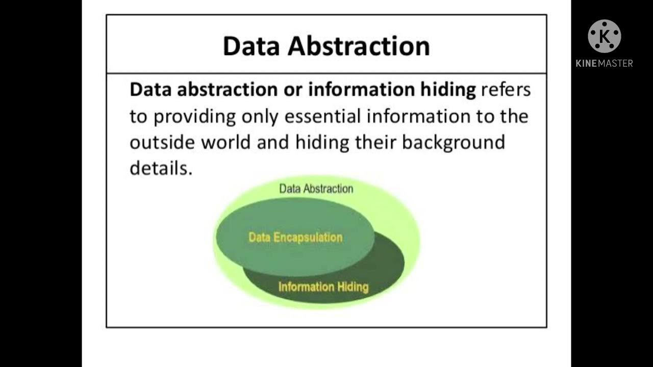 Abstraction in java | OOP | object oriented programming | java tutorial for beginners - YouTube