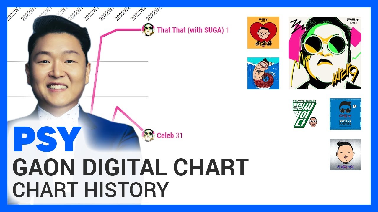 PSY on the Korean Charts | GAON DIGITAL CHART HISTORY (June 2022) - YouTube