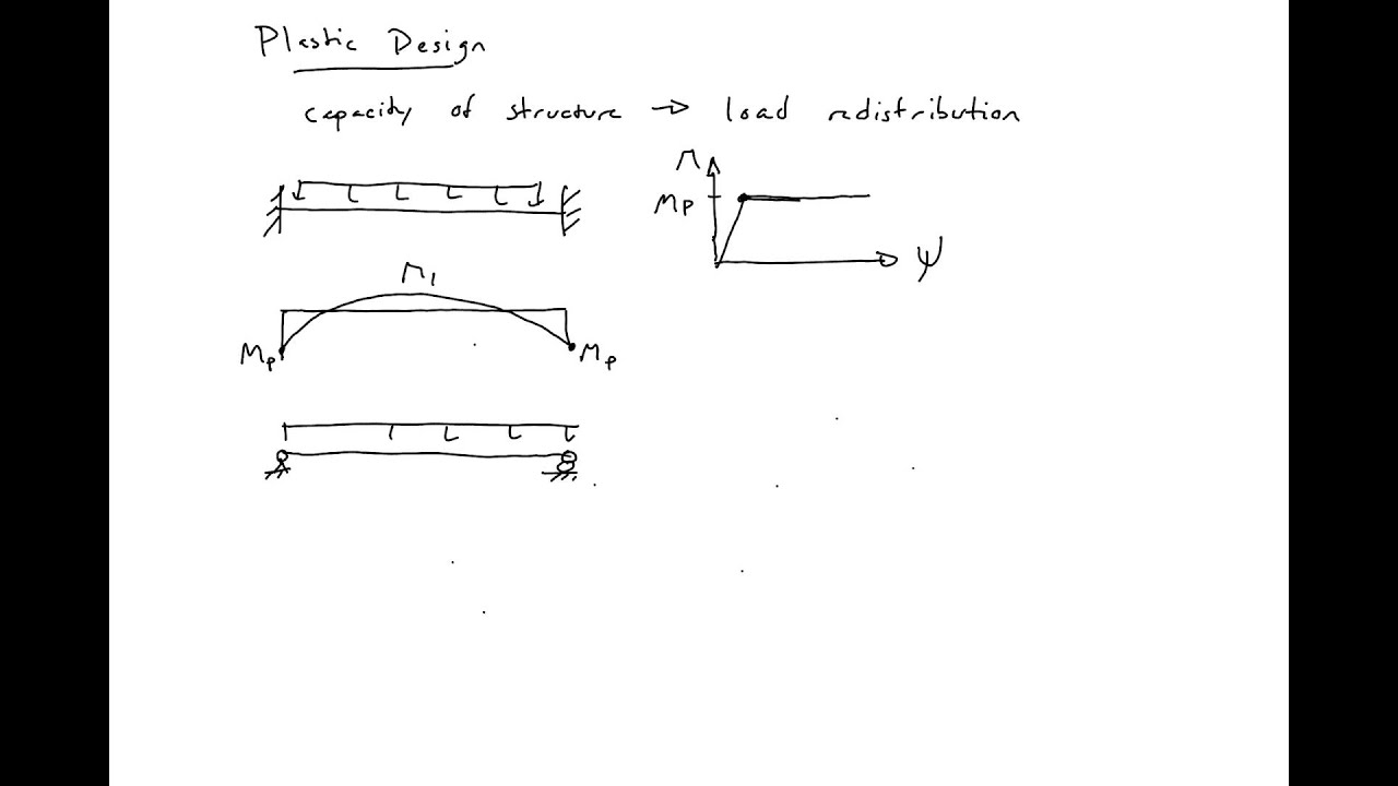 1 - Plastic Design Intro - YouTube