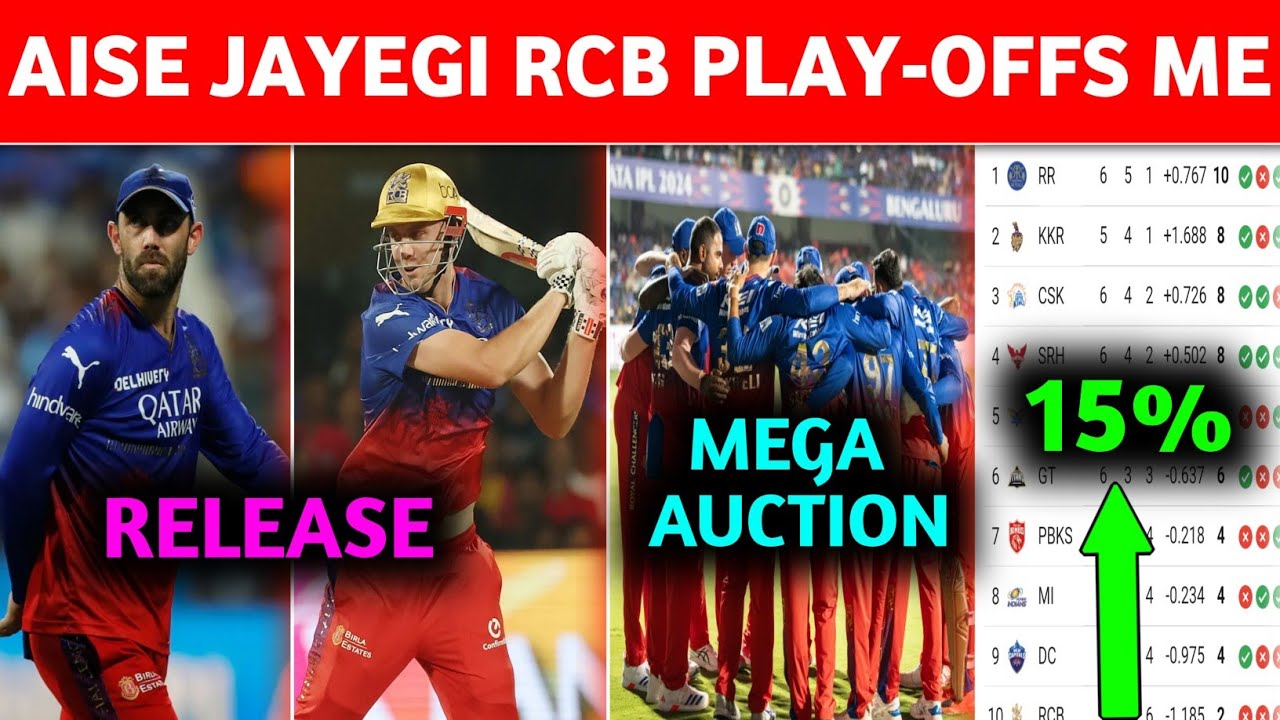 IPL 2024 : RCB Qualification Scenario || Maxwell Return Home || RCB Big ...