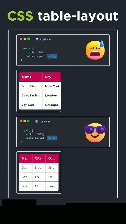 Css Table Layout Html Css Javascript Programming Coding Developers Programmer