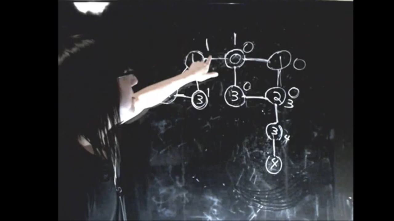 Leetcode 1192 Critical Connections In A Network Youtube 4849