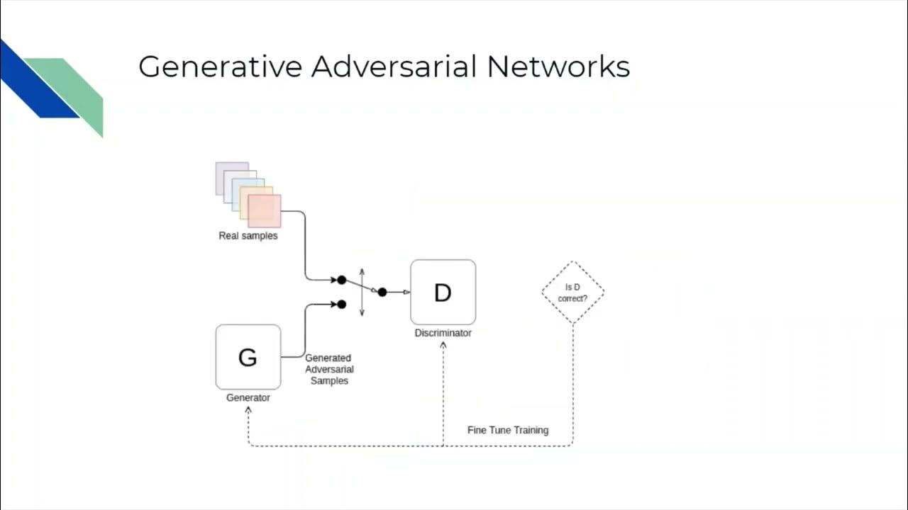 Improving Malware Detection Using Adversarial Attacks In Android