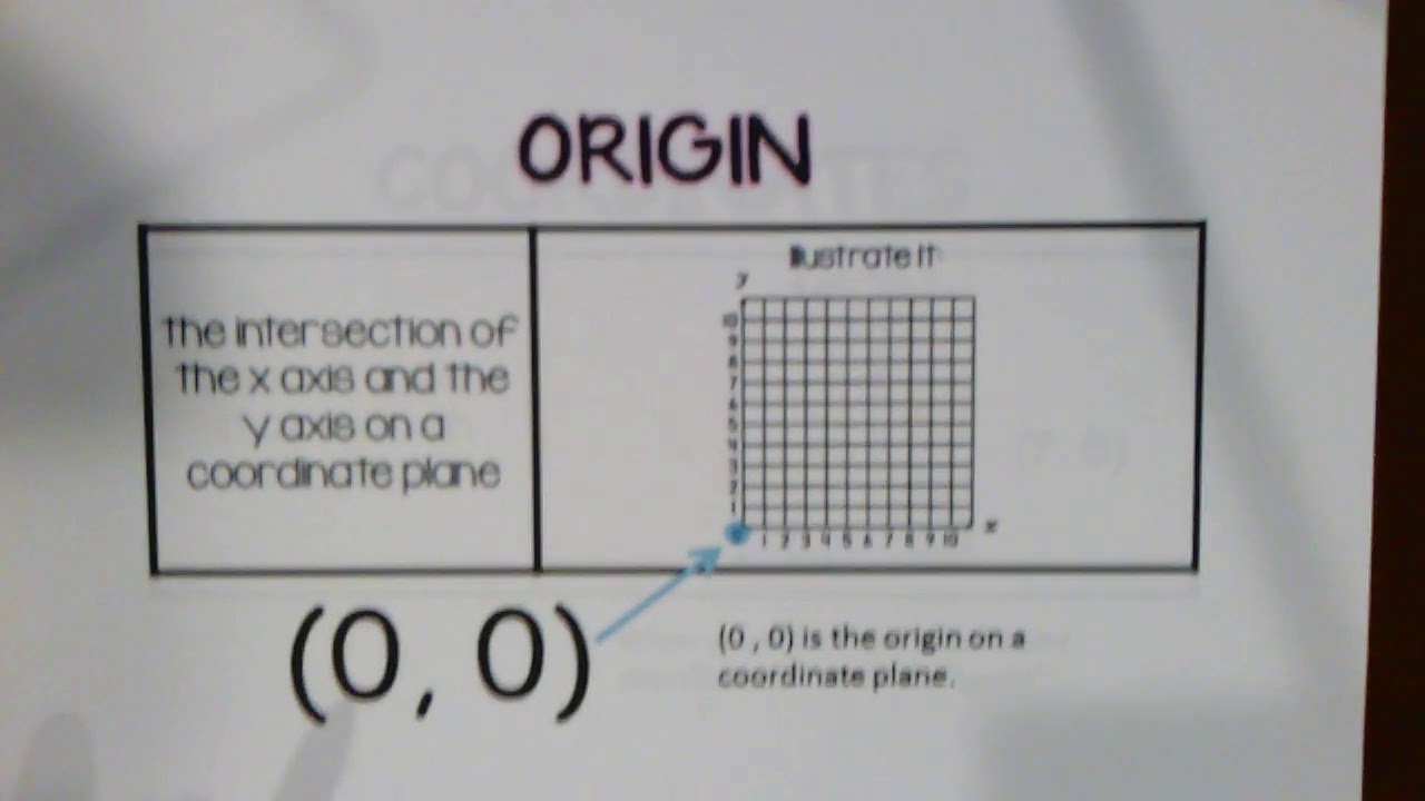 Coordinate Plane - YouTube