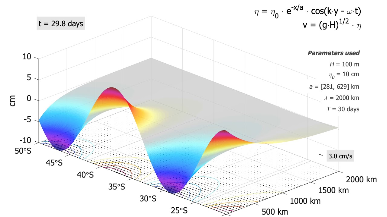 Propagation of a barotropic Kelvin wave along Eastern South Pacific ...