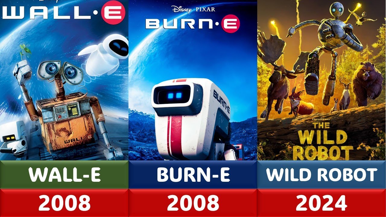 All Robots Animation Movies List - YouTube