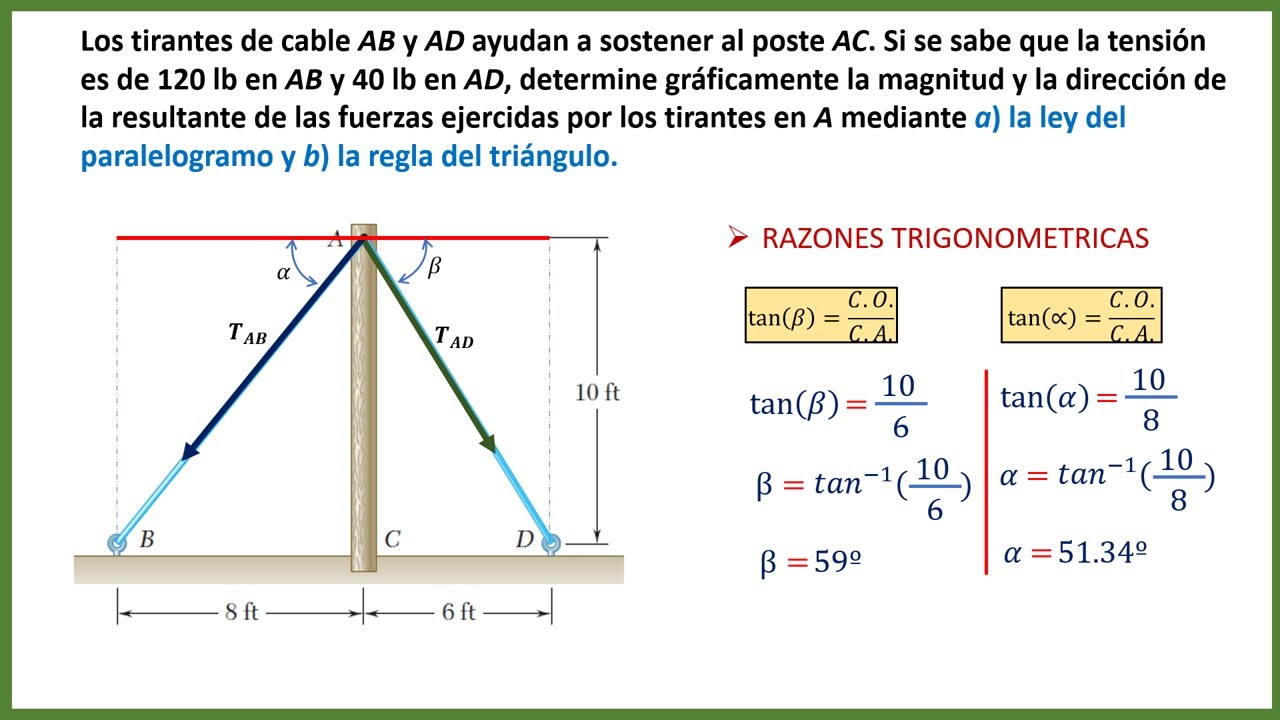 Determine la magnitud y la dirección de la fuerza resultante -LEY DEL ...