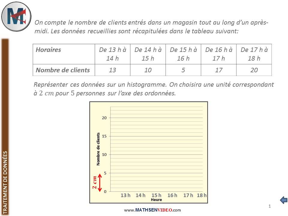 Exercice: Construction d'histogramme - YouTube