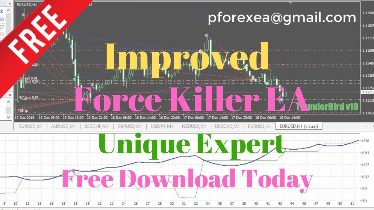 Free Forex EA Robot | Force Killer EA Robot | Improved Results Forex ...