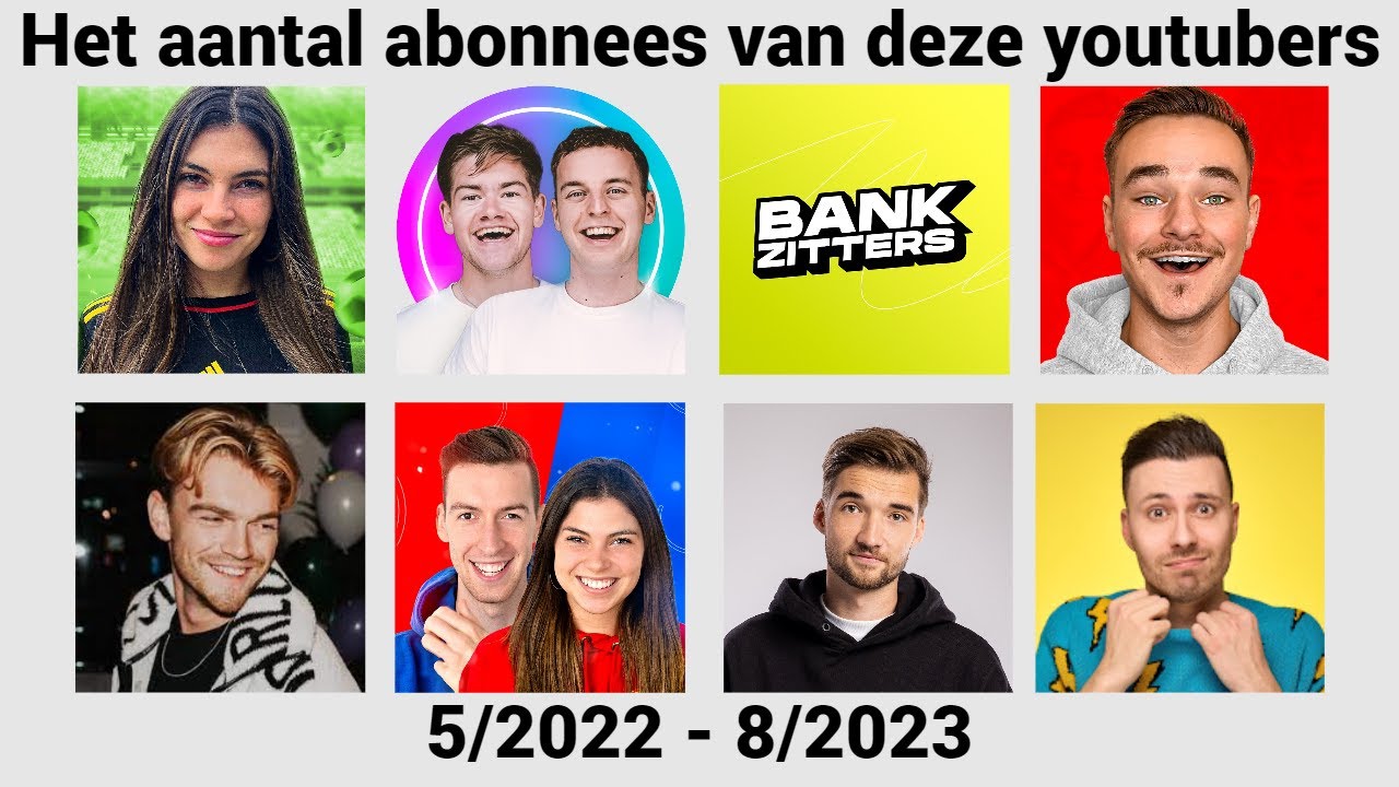 CEMI heeft nieuw kanaal met meer dan 6M abonnees? - YouTube