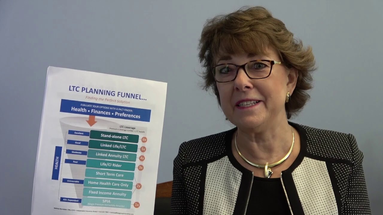 Melissa Barnickel- Types of LTCI - YouTube