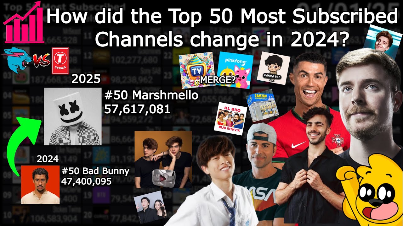 How did the Top 50 Most Subscribed Channels change in 2024? - YouTube