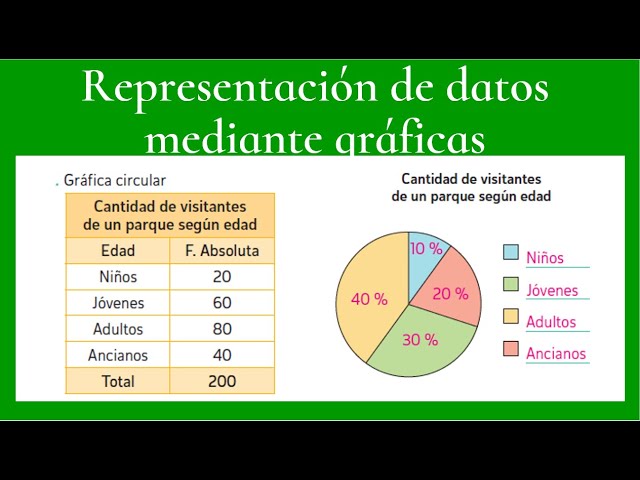 Graficación De Datos