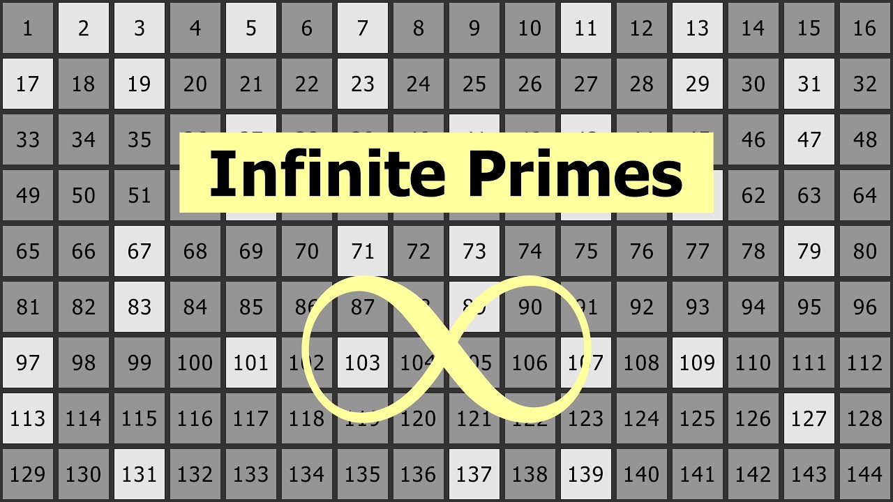 Math's Perfect Numbers - YouTube