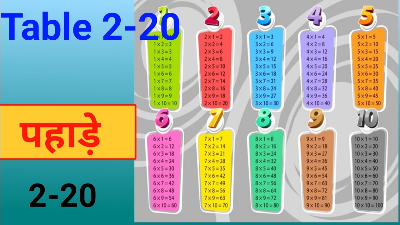 Table 2-20: Secrets and revelations - YouTube