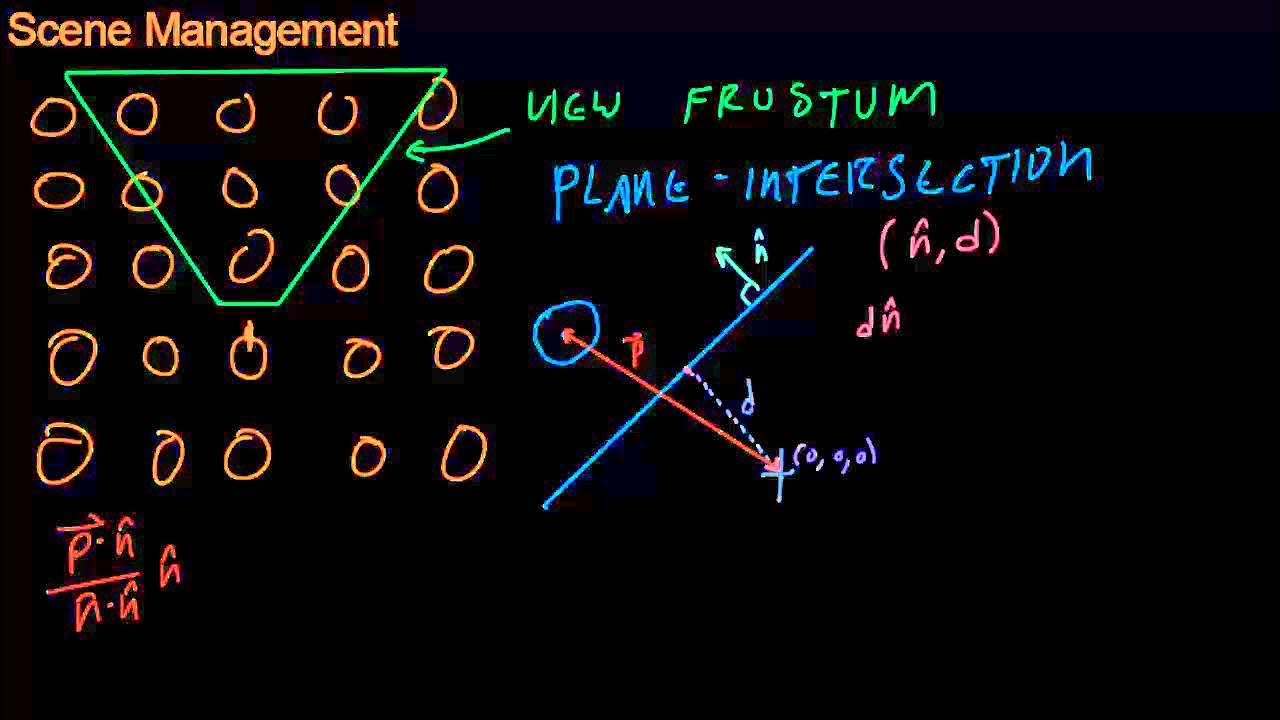 Math for Game Developers - Frustum Culling - YouTube