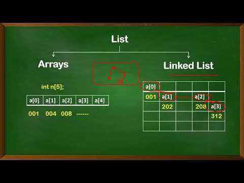 Linked list | video lecture | Data Structure and Algorithm course - YouTube