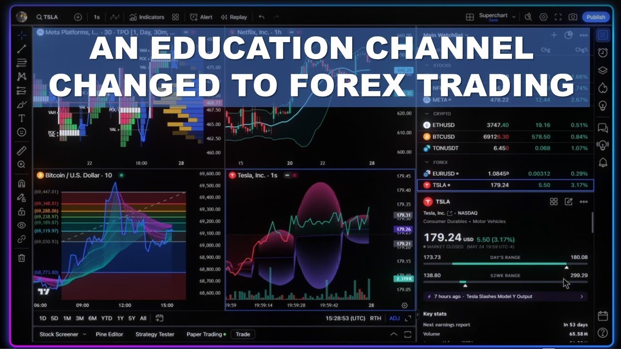 From Teaching School Subjects to Teaching Forex Trading - YouTube