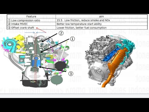 Memeriksa Engine Control Relay Mesin 4N15 All New Pajero Sport ...