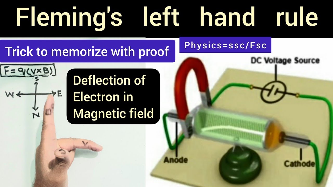 Deflection of electron in magnetic field animation |Fleming left hand ...