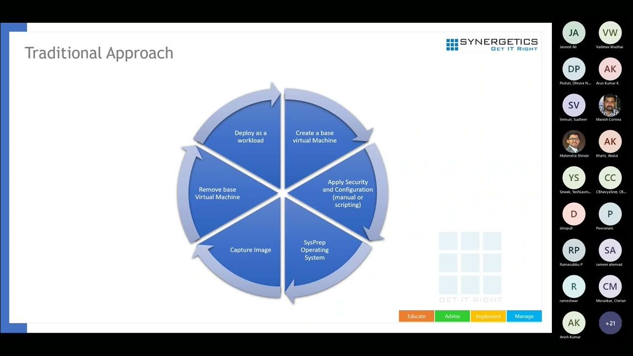 "Live webinar on Azure VM Image Builder" - YouTube