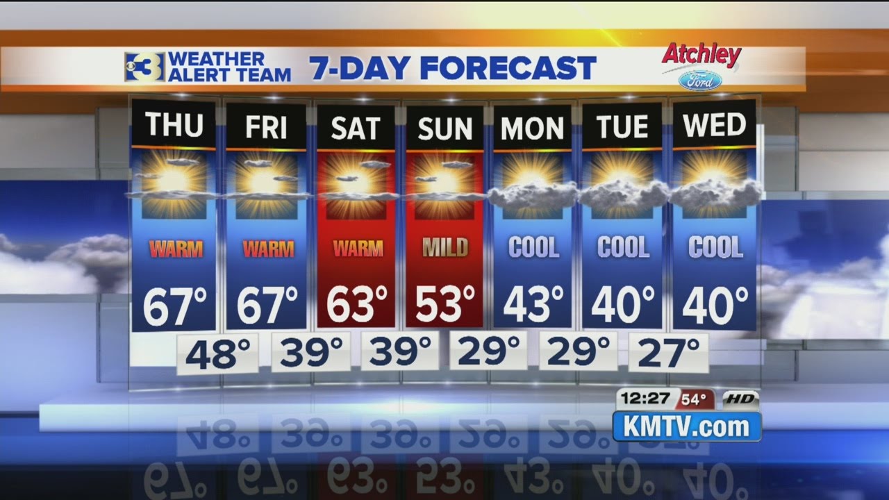 #Celebratetheweather: Share your nice weather pictures with KMTV - YouTube