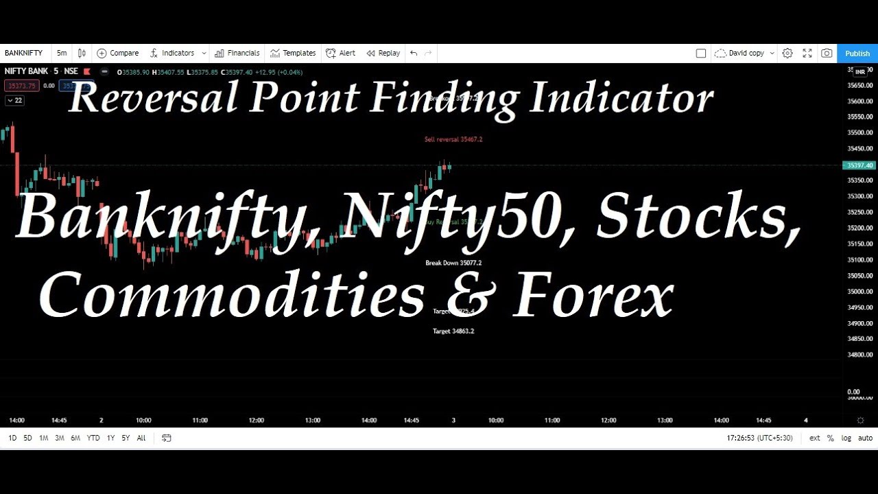 Reversal Point Finding Indicator for Banknifty, Nifty50, Stocks, Commodities & Forex - YouTube