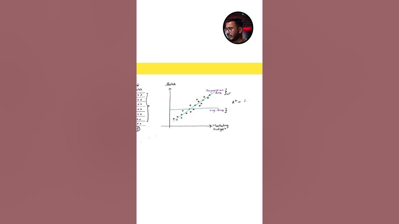 What is R-squared in Regression? | Coefficient of Determination ...