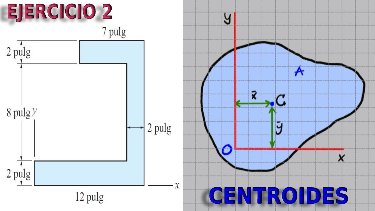 CENTROIDES - MÉTODO DE LAS ÁREAS COMPUESTAS - EJERCICIO 2 - YouTube
