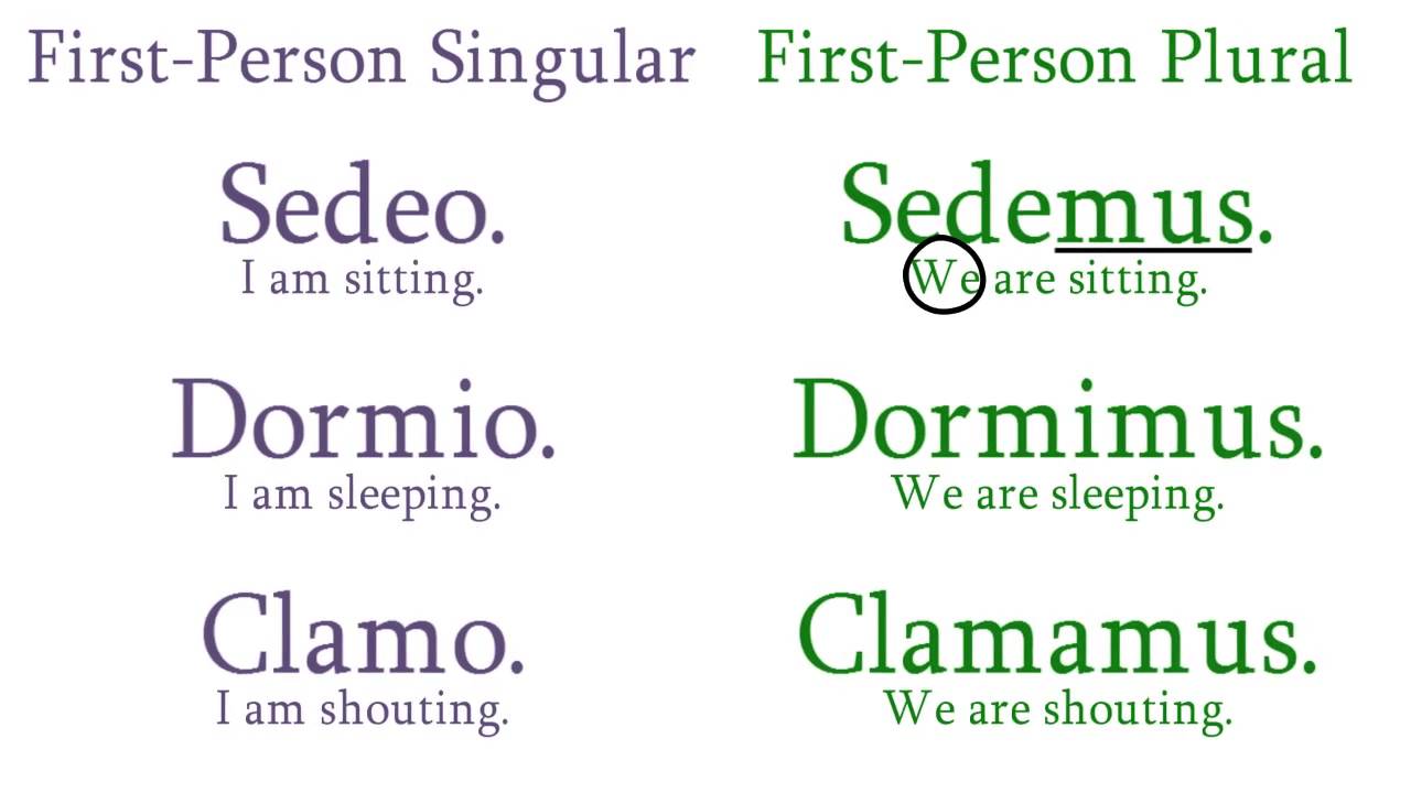 Lesson 02 First Person Plural Verbs - YouTube