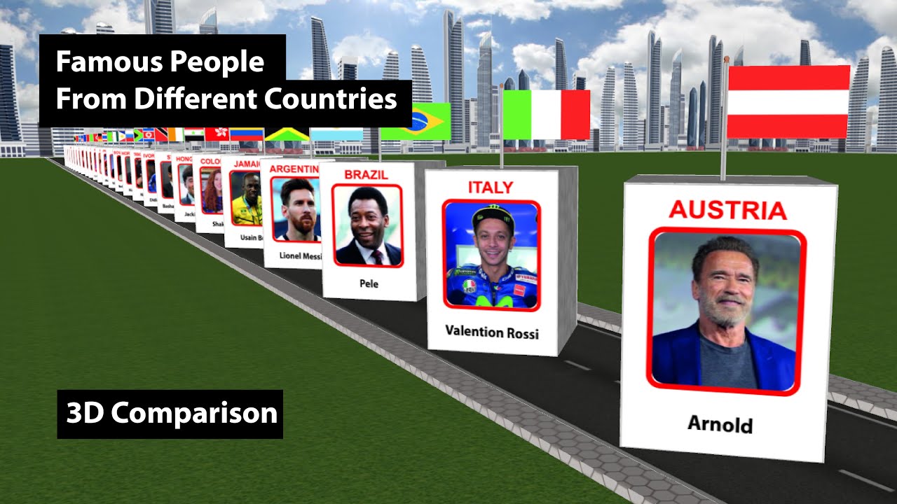 Famous People From Different Countries | Most Famous Persons | 3D ...