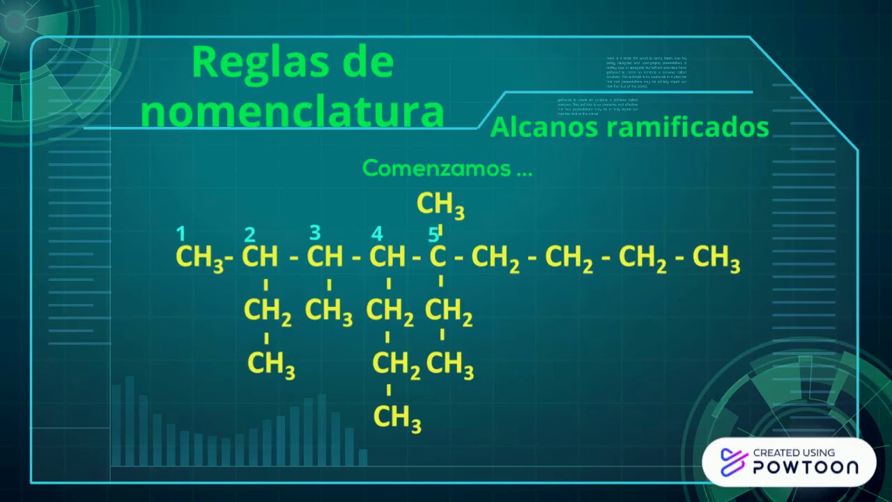 Alcanos (Radicales y cadena principal) - YouTube
