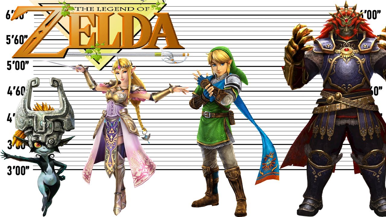 The Legend of Zelda Size Comparison | Biggest Characters of The Legend ...