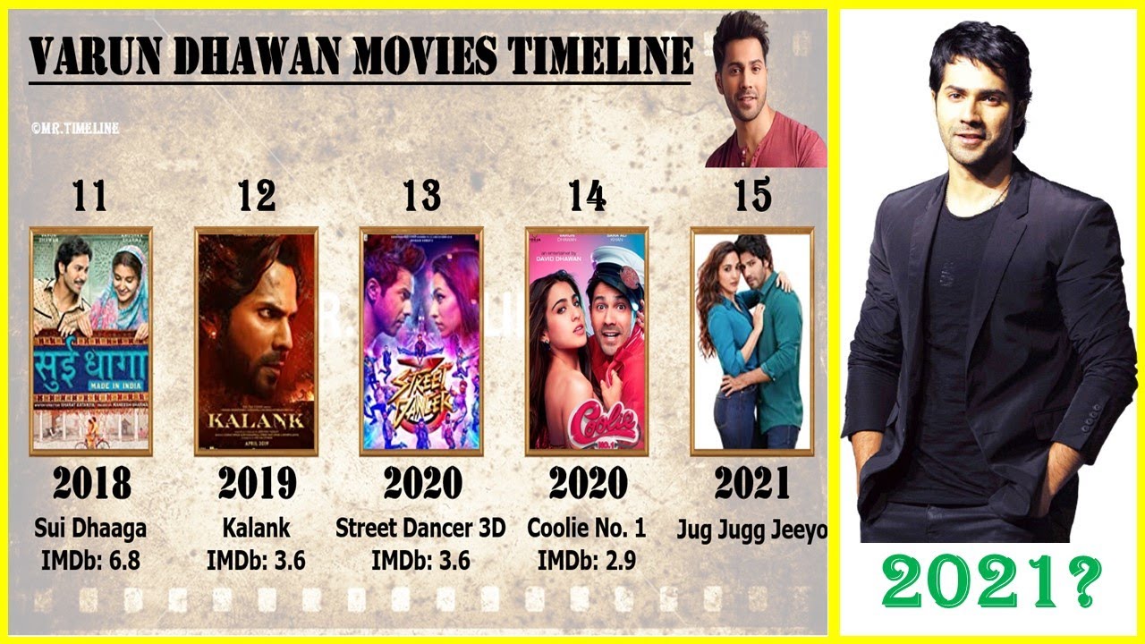 Varun Dhawan All Movies List | Top 10 Movies of Varun Dhawan - YouTube