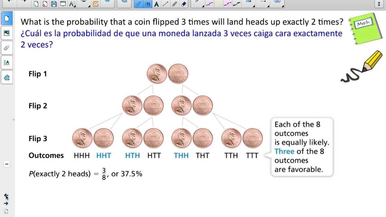 Calculating Probabilities of Compound Events - YouTube