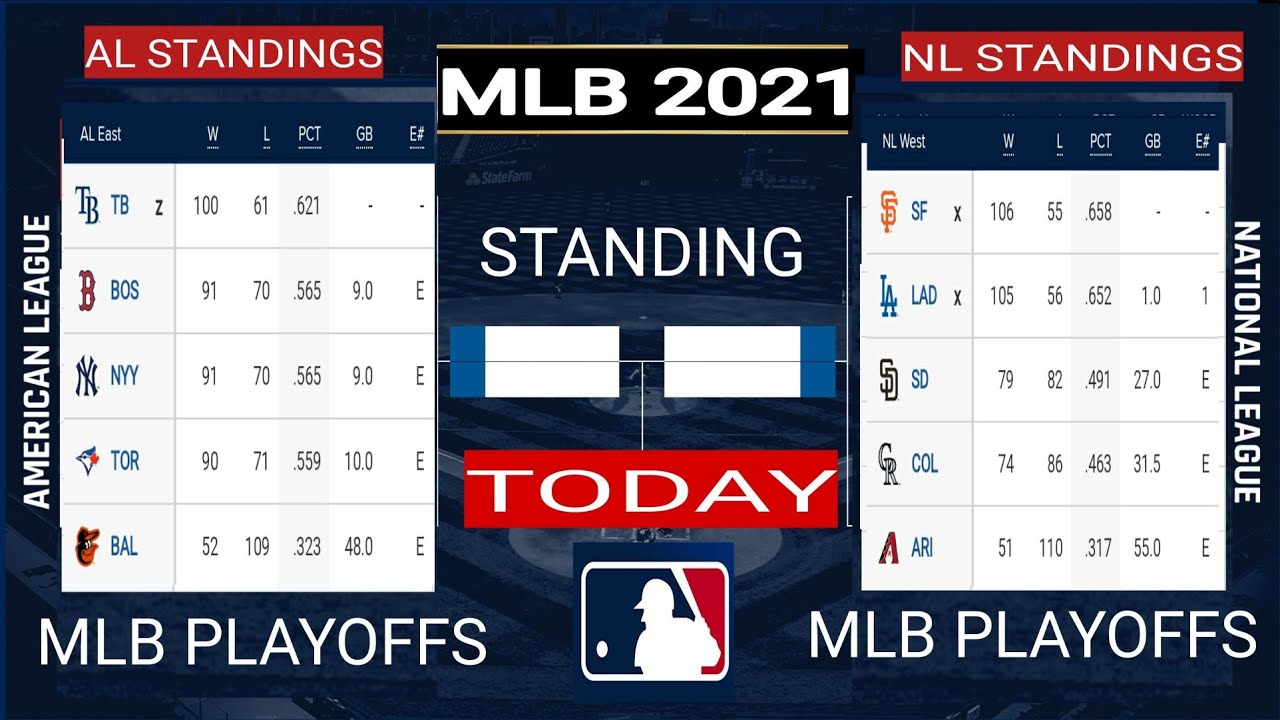 mlb playoffs 2021 ; mlb standings 2021 ; standings mlb ; mlb postseason ...