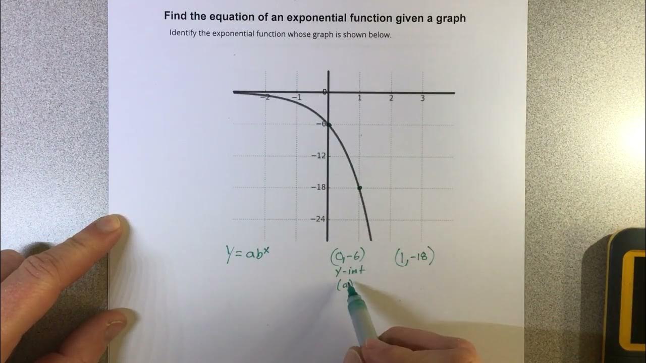 Find the equation of an exponential function given a graph - YouTube