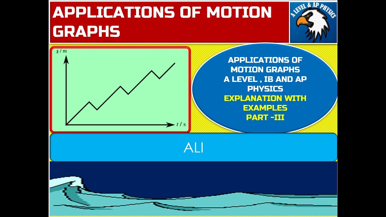 Kinematics Graphing -Real life applications - YouTube