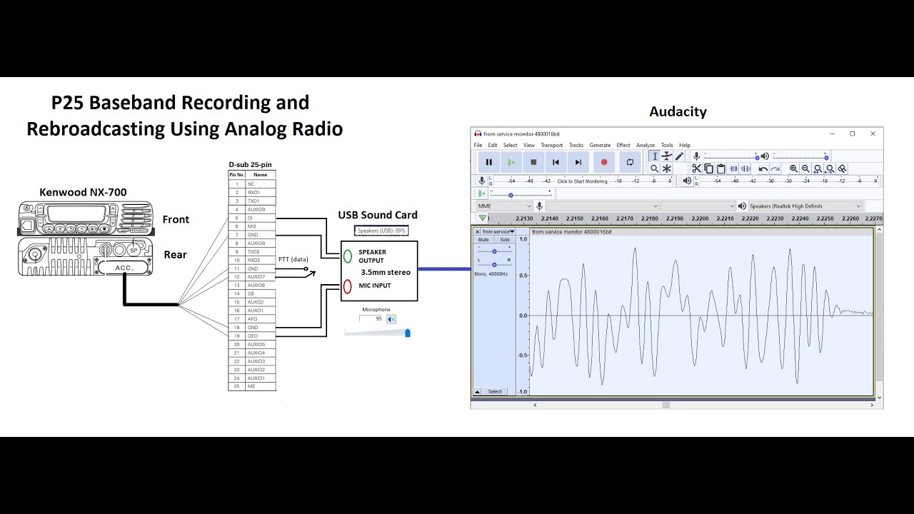 P25 Waveform Capture and Rebroadcast using Audacity and an Analog Radio ...