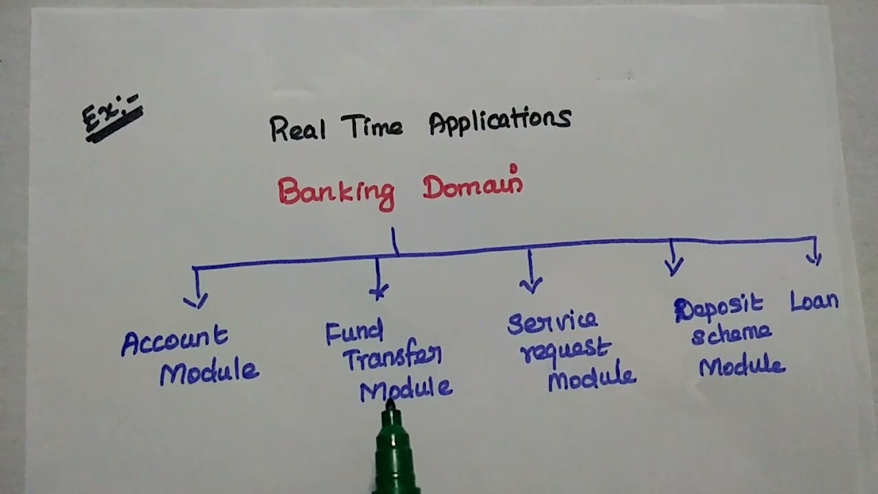 Modular Programming - Definition and Its Advantages - MPMC - YouTube