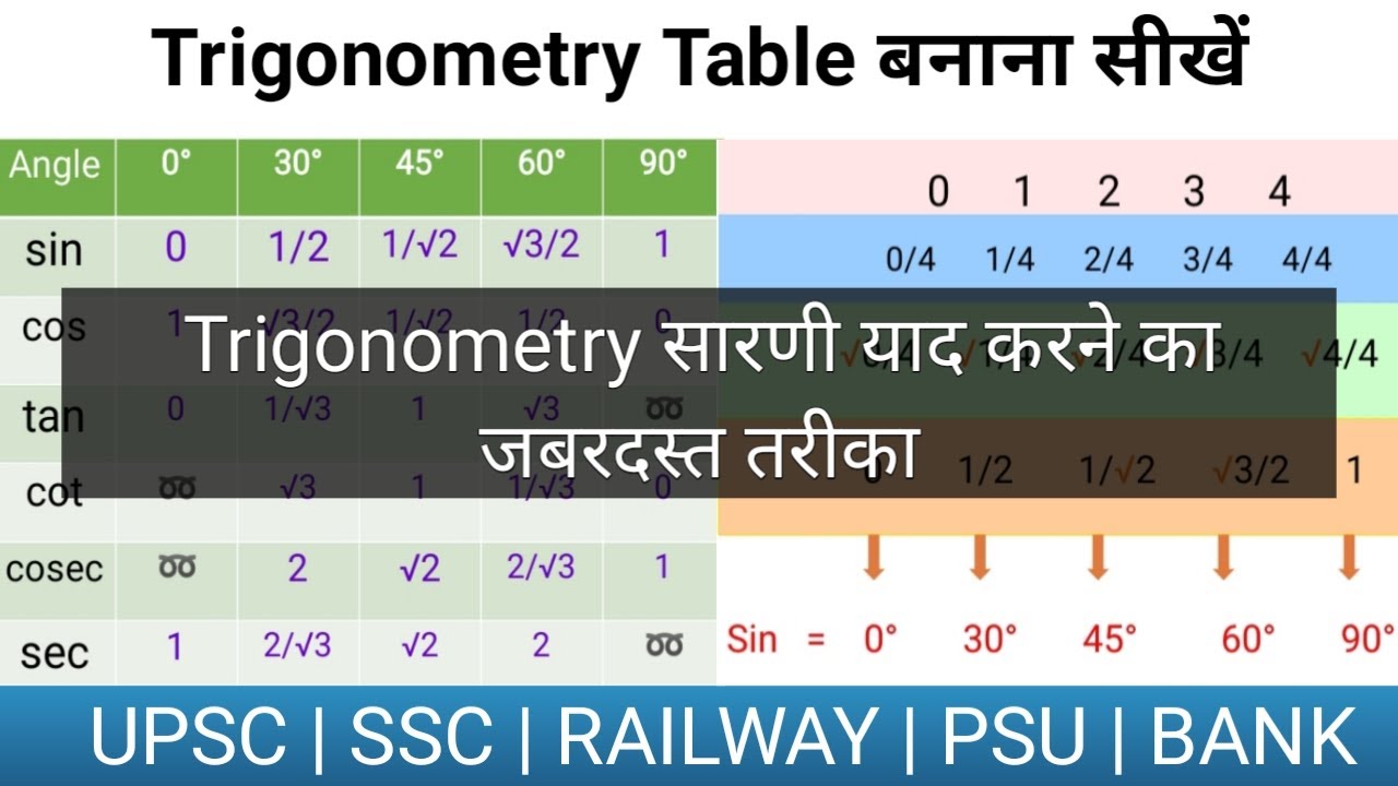 how to make trigonometry table | Trigonometry trick | त्रिकोणमिति सारणी ...