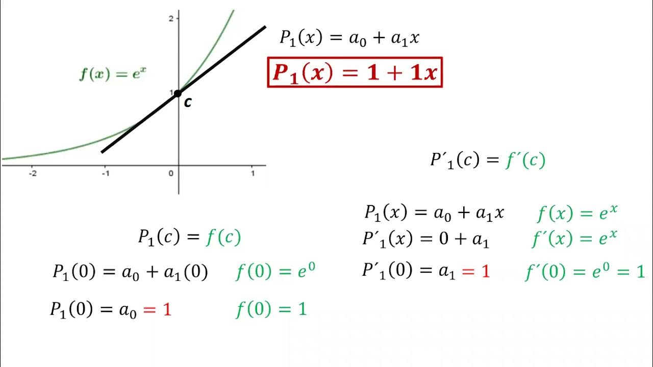 Serie de Taylor - YouTube