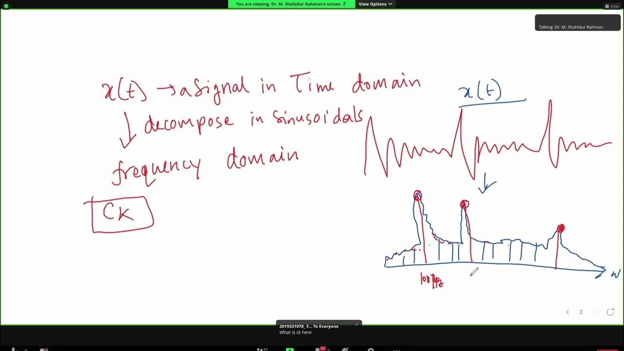 CSE 325 - Digital Signal Processing - 01/11/2023 - YouTube