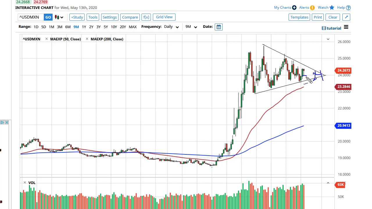 USD MXN Forecast May 14 2020 YouTube usd-mxn-forecast-may-14-2020-youtube