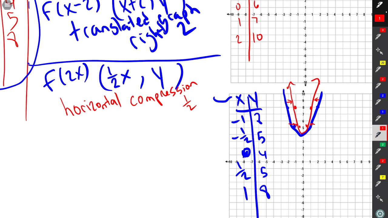 Parameter changes of Quadratic Functions - YouTube