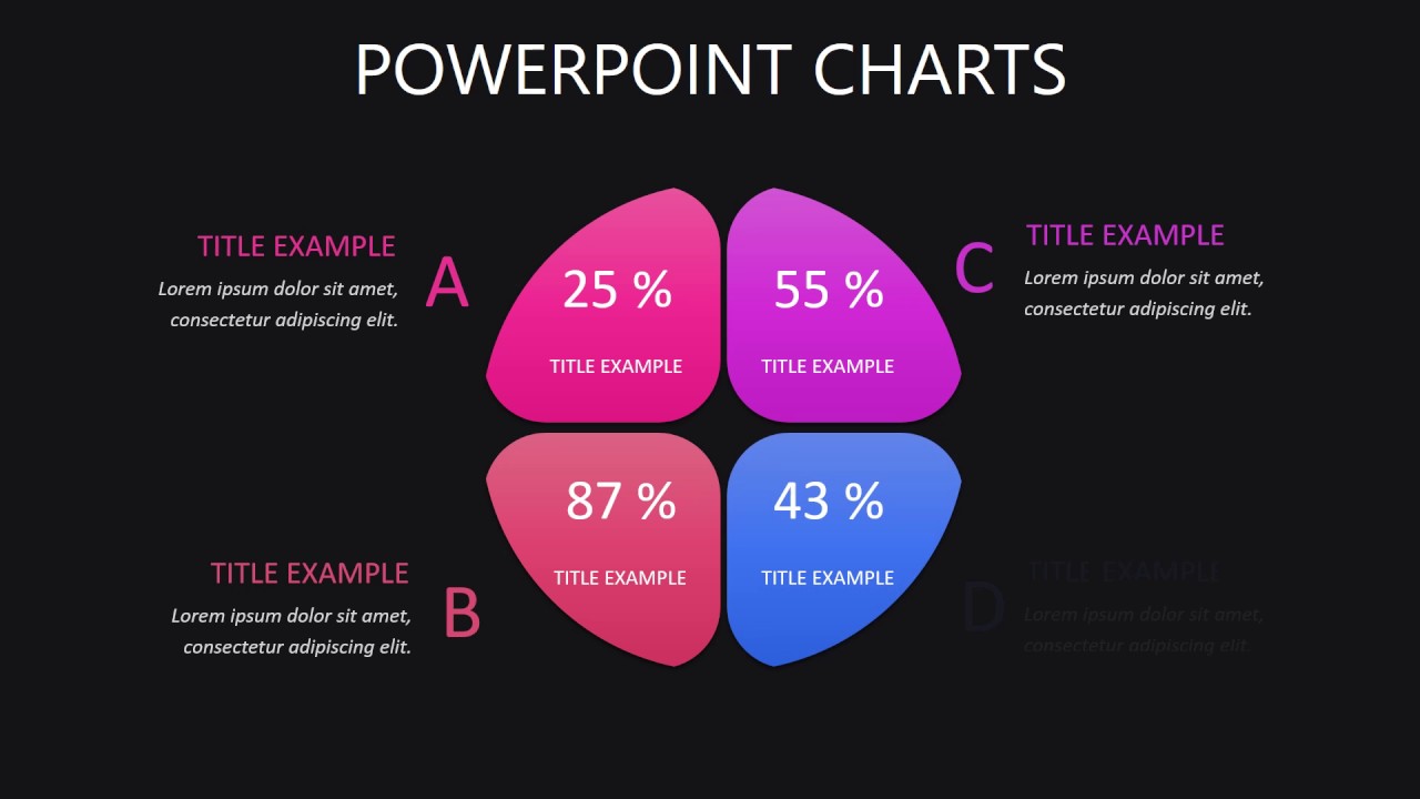 Animation Chart: Beneficial PowerPoint Chart for presentation - YouTube